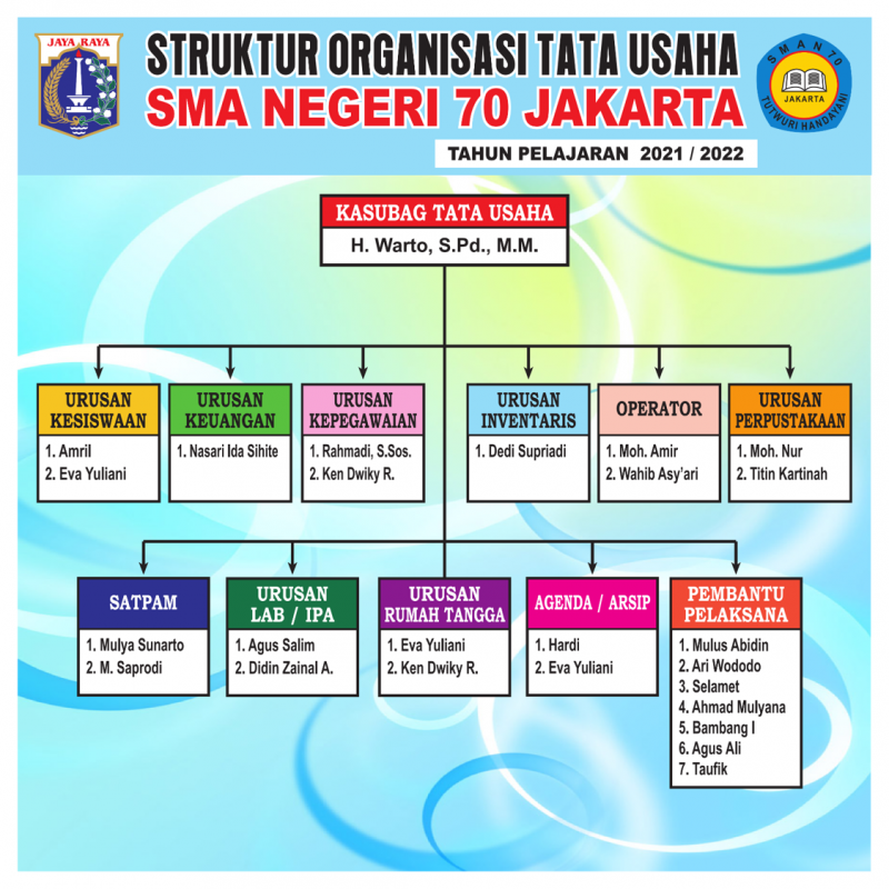 Struktur Organisasi SMAN 70 Jakarta – SMA Negeri 70 Jakarta