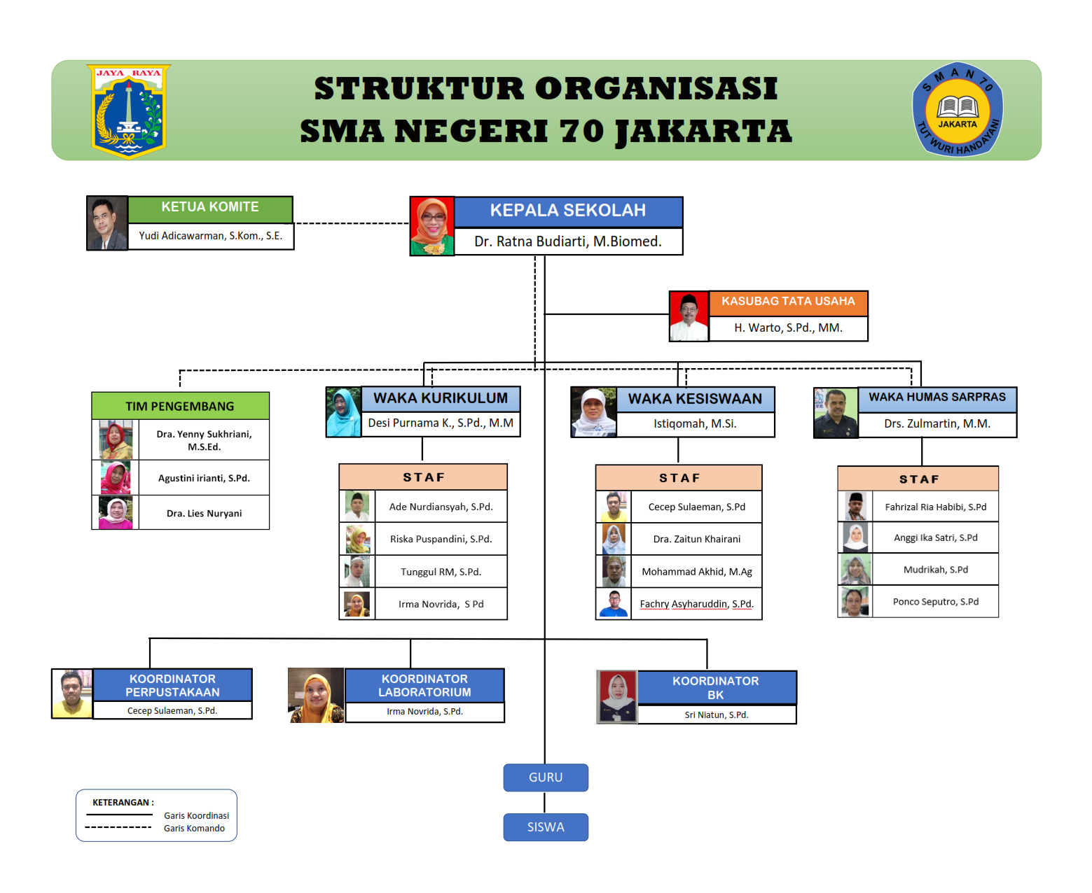Struktur Organisasi SMAN 70 Jakarta – SMA Negeri 70 Jakarta